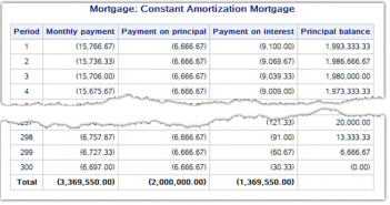 SAS financial functions review and mortgage payment analysis - SAS Users