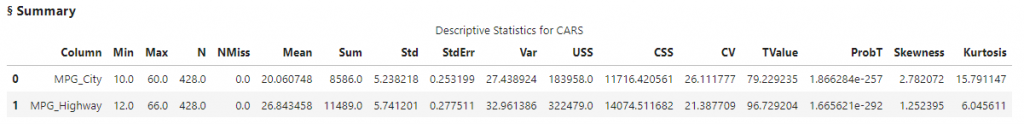 Getting Started with Python Integration to SAS® Viya® - Part 6 - Descriptive Statistics