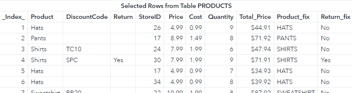 CAS-Action! Create Columns in CAS Tables – Part 2 | PROC-X.com