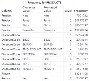 CAS-Action! Simple Frequency Tables – Part 1 | PROC-X.com