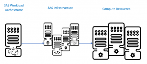 Manage and Balance Workloads in SAS - SAS Users
