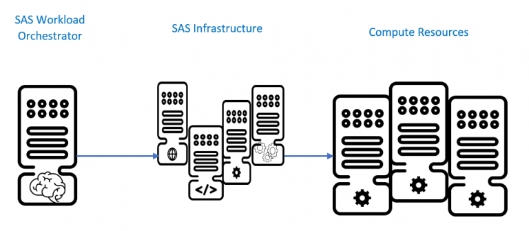 Manage and Balance Workloads in SAS - SAS Users