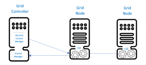 Manage and Balance Workloads in SAS - SAS Users
