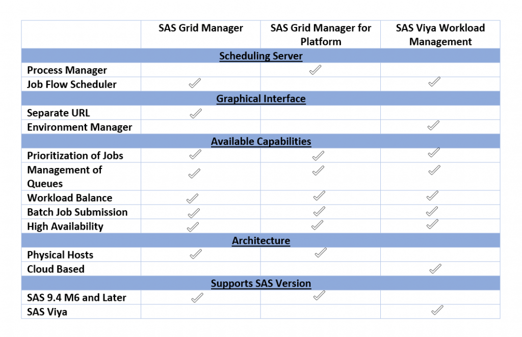 Manage and Balance Workloads in SAS - SAS Users