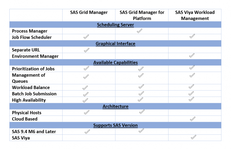 Manage and Balance Workloads in SAS - SAS Users