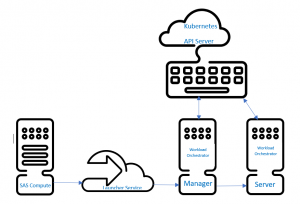 Manage and Balance Workloads in SAS - SAS Users