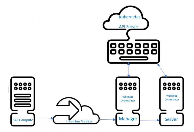 Manage and Balance Workloads in SAS - SAS Users