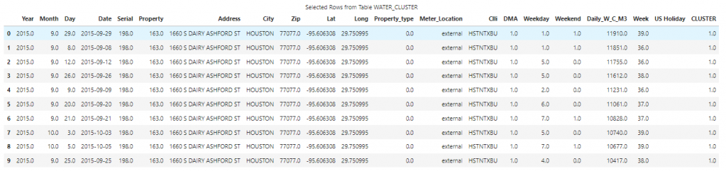Getting Started with Python Integration to SAS® Viya® - Part 9 - Summarize Columns