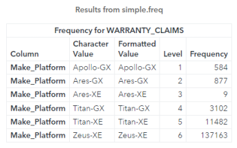 CAS-Action! Simple Frequency Tables - Part 1 - SAS Viya Programming