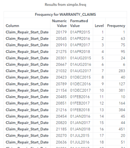 CAS-Action! Simple Frequency Tables - Part 1 - SAS Viya Programming
