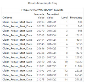 CAS-Action! Simple Frequency Tables - Part 1 - SAS Viya Programming