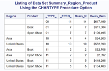 Understanding the _TYPE_ variable in output data sets - SAS Users