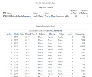 CAS-Action! Grouping Frequency Tables - Part 3 - SAS Users