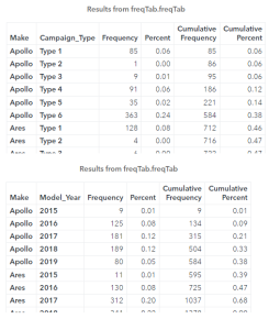 CAS-Action! Advanced Frequency Tables - Part 4 - SAS Users