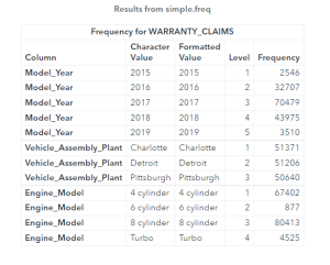 CAS-Action! Simple Frequency Tables - Part 1 - SAS Viya Programming