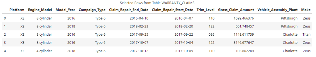 Getting started with Python integration to SAS® Viya® - Part 12 - Count ...