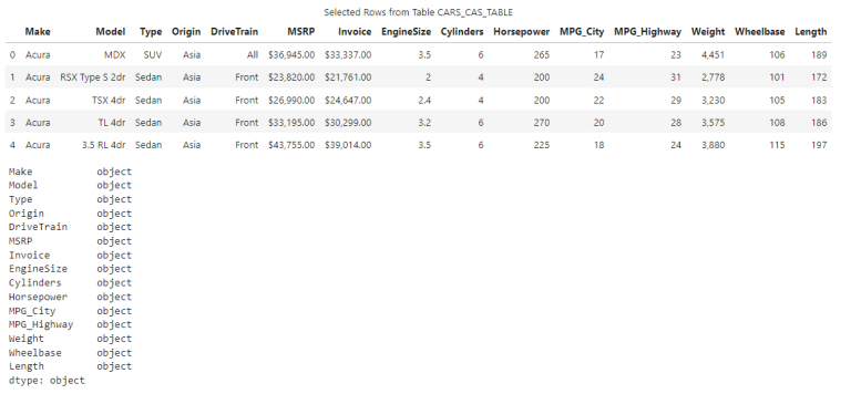 Getting Started with Python Integration to SAS® Viya® - Part 14 - CAS ...