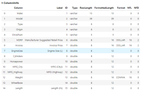 Getting Started with Python Integration to SAS® Viya® - Part 14 - CAS Table to DataFrame
