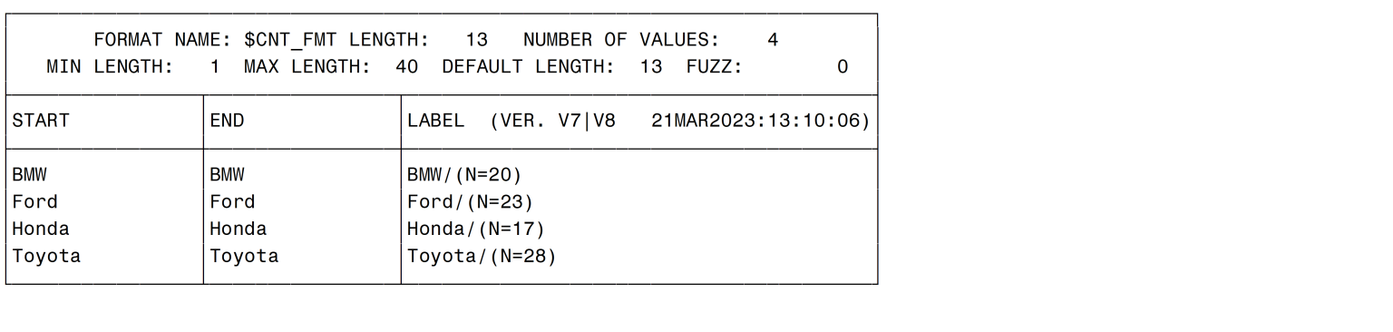 Adding dynamic counts in headings in the PROC REPORT output - SAS Users