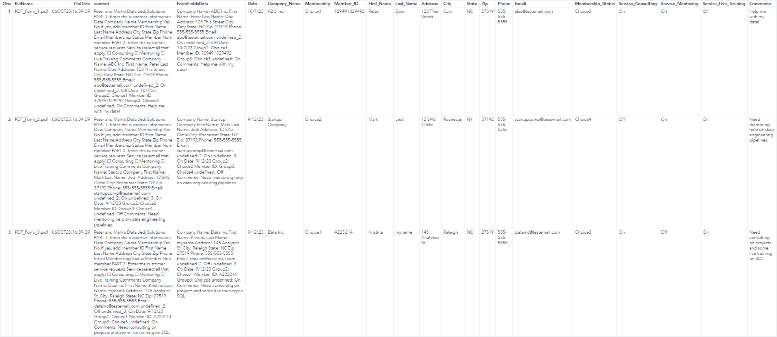 Extract text from a PDF file using SAS Viya - SAS Users