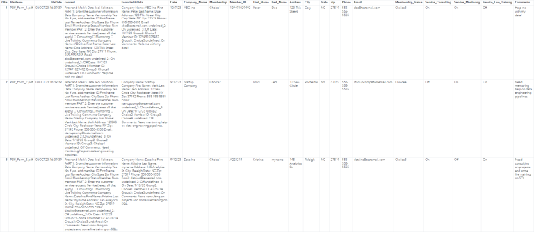 Extract text from a PDF file using SAS Viya - SAS Users