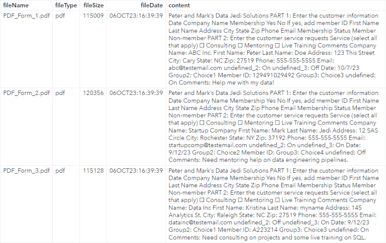 Extract text from a PDF file using SAS Viya - SAS Users