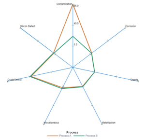 How to draw a radar chart in SAS® Visual Analytics using a custom graph – Part II - SAS Users