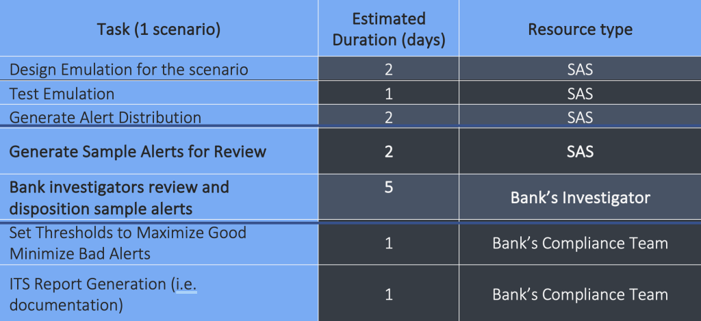 Using K Nearest Neighbours Algorithm In Scenario Tuning Sas Users