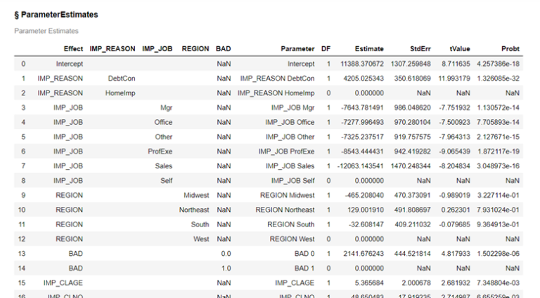 Getting Started With Python Integration To Sas Viya For Predictive Modeling Fitting A Linear