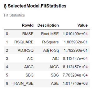 Getting Started with Python Integration to SAS Viya for Predictive Modeling - Fitting a Linear ...
