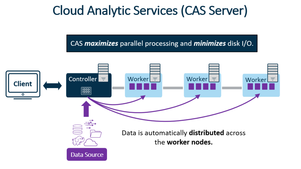 9 for SAS9 – Top Tips for SAS 9 Programmers Moving to SAS Viya - SAS Users