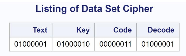 Using the BXOR Function to Encode and Decode Text - SAS Users