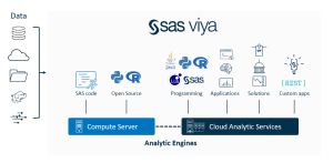 9 for SAS9 – Top Tips for SAS 9 Programmers Moving to SAS Viya - SAS Users