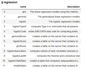 Getting Started with Python Integration to SAS Viya for Predictive Modeling - Fitting a Logistic ...