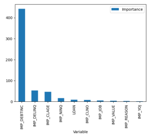 Getting Started with Python Integration to SAS Viya for Predictive Modeling - Fitting a Decision ...