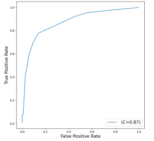 Getting Started with Python Integration to SAS Viya for Predictive ...