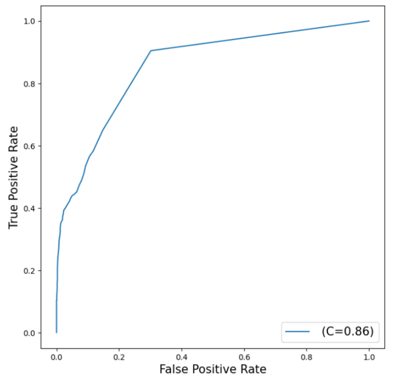 Getting Started with Python Integration to SAS Viya for Predictive ...