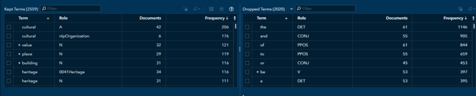 Building a cultural wordbook via SAS Visual Text Analytics - SAS Users