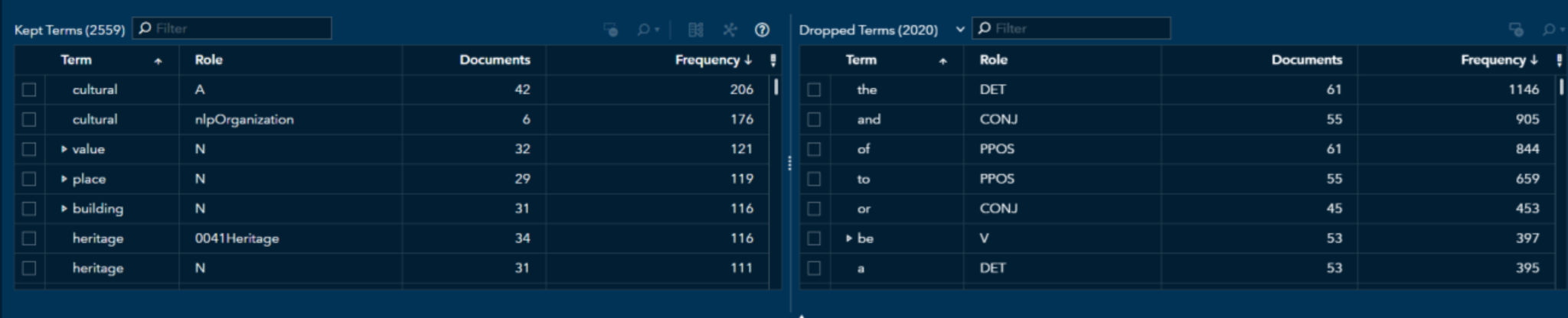 Building a cultural wordbook via SAS Visual Text Analytics - SAS Users