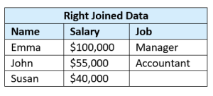 The Simple Guide to SAS: SQL Joins - SAS Users