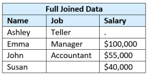 The Simple Guide to SAS: SQL Joins - SAS Users