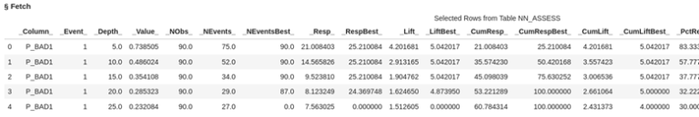Getting Started with Python Integration to SAS Viya for Predictive ...