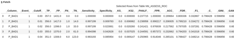Getting Started with Python Integration to SAS Viya for Predictive Modeling - Fitting a Neural ...