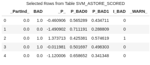 Getting Started with Python Integration to SAS Viya for Predictive Modeling - Fitting a Support ...