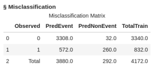 Getting Started with Python Integration to SAS Viya for Predictive Modeling - Fitting a Support ...