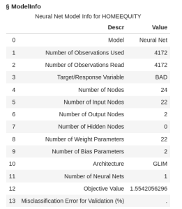 Getting Started with Python Integration to SAS Viya for Predictive Modeling - Fitting a Neural ...