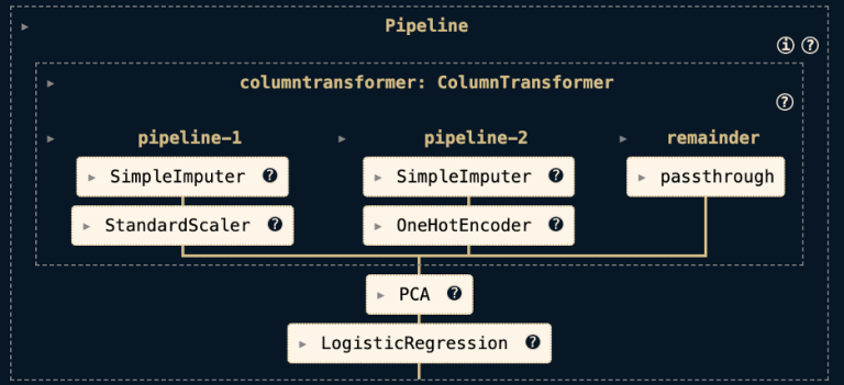 Python ML pipelines with Scikit-learn: A beginner’s guide - SAS Users