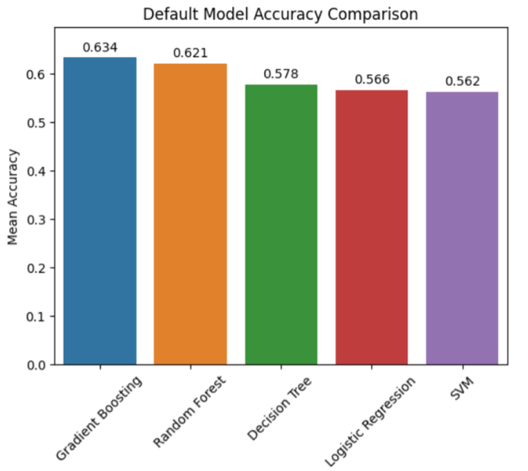 Boost ML accuracy with hyperparameter tuning (with a fun twist) - SAS Users