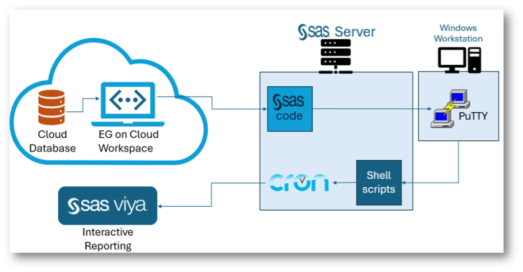 CI/CD for Python and SAS: Build modern workflows with GitHub Actions ...