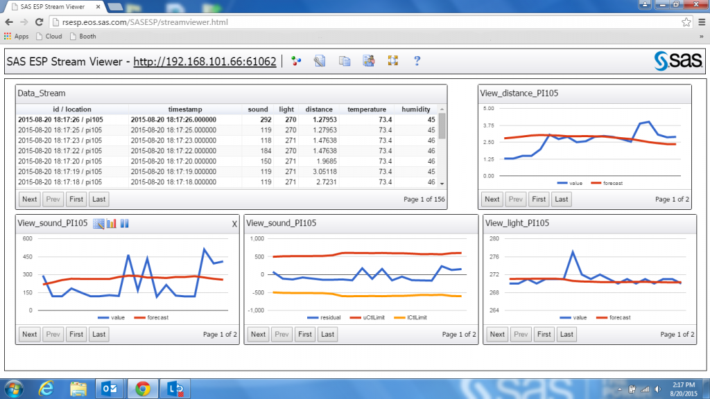 Lessons learned from building an internet of things application - The ...